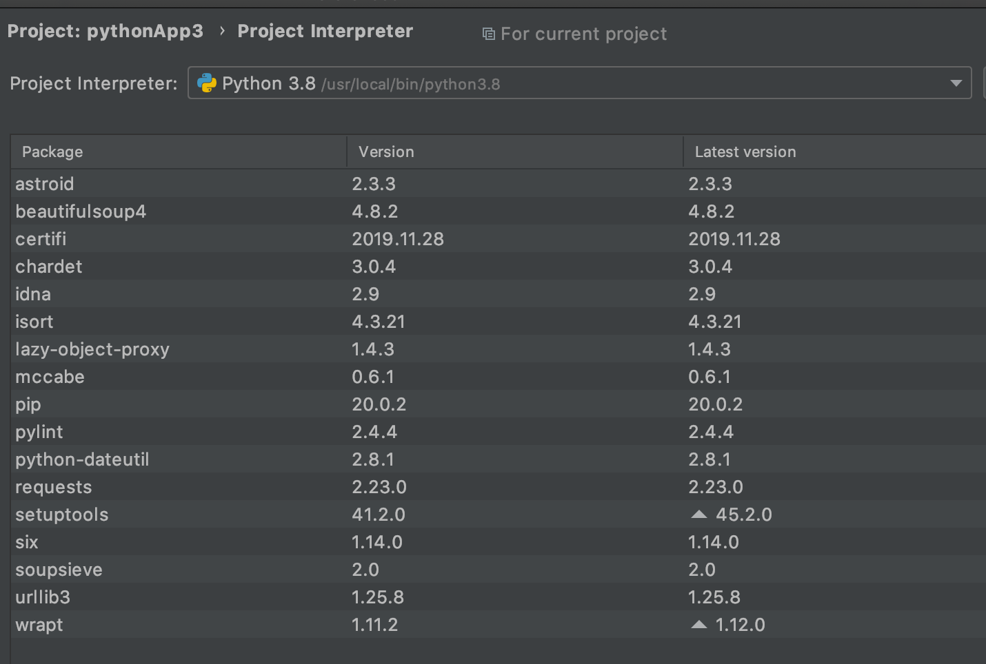 pythonにrequestsライブラリーをインポートしウェブスクレイピングをしたいのですがうまくできません。