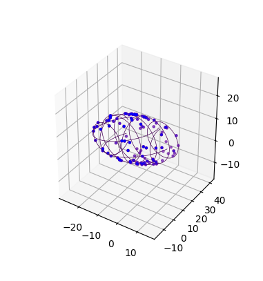3次元回転楕円の近似がわかりません。