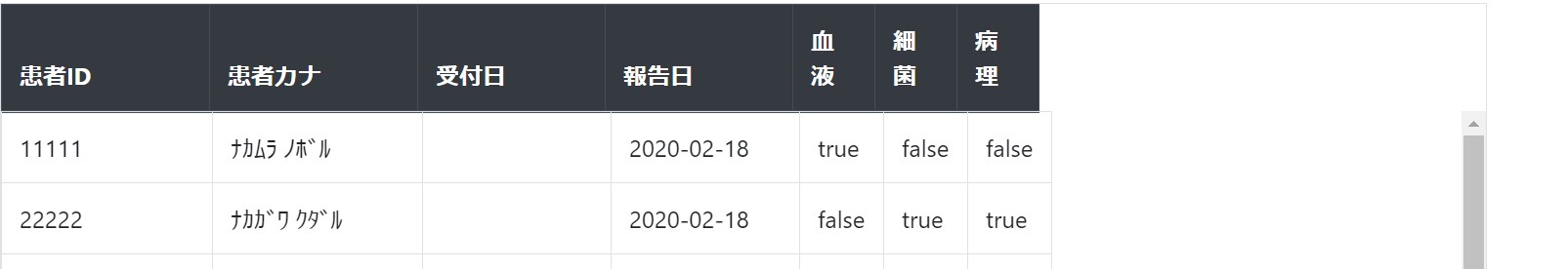 tableの の の大きさが の値によって変わってしまう