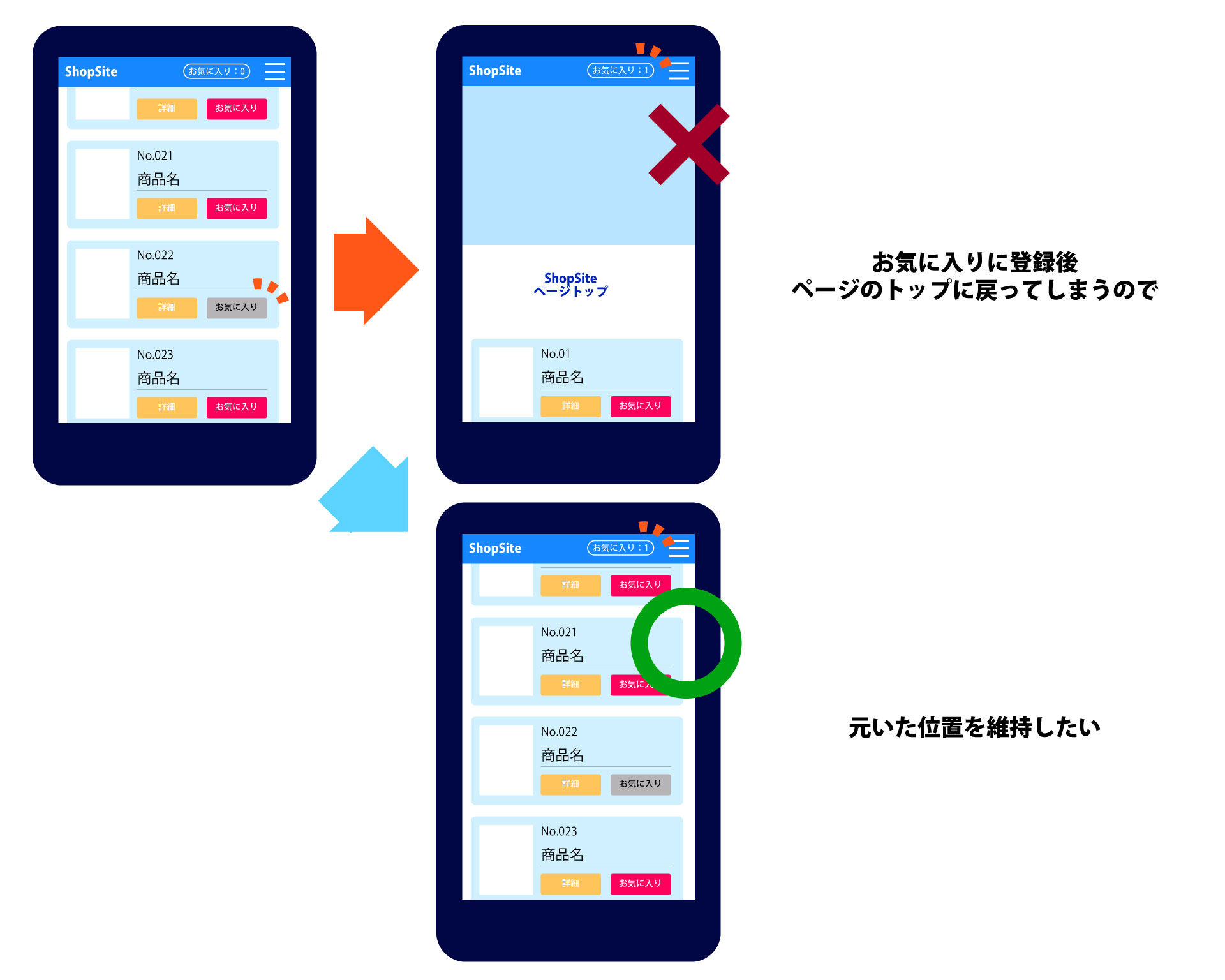 Laravel:お気に入り機能の実装について