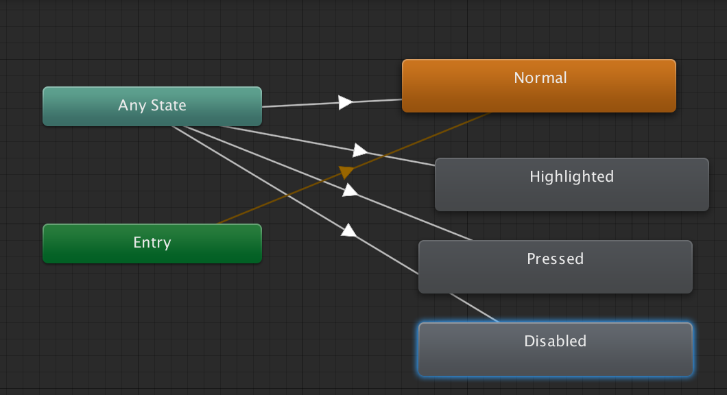 UnityのAnimator切り替えについて | teratail