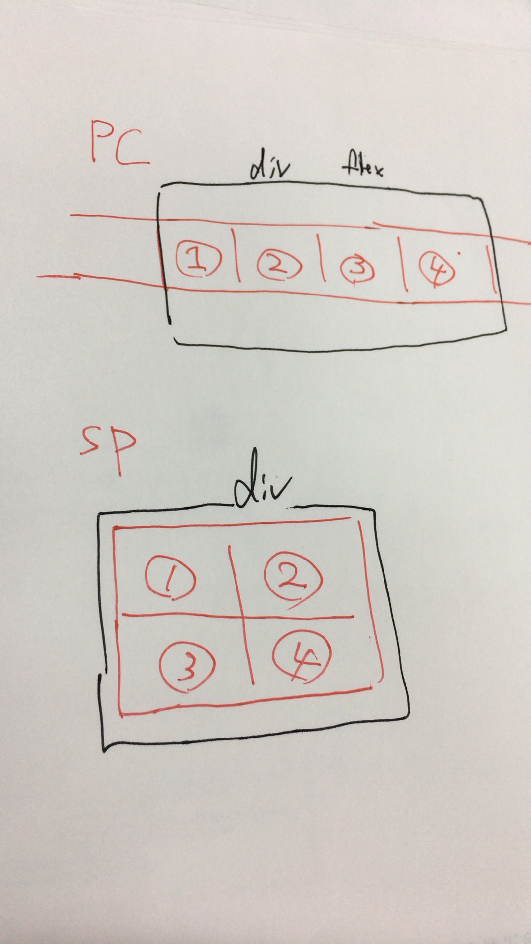display flexについて質問です。※画像あり | teratail