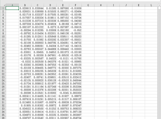 Pythonを用いたcsvファイルの編集方法について
