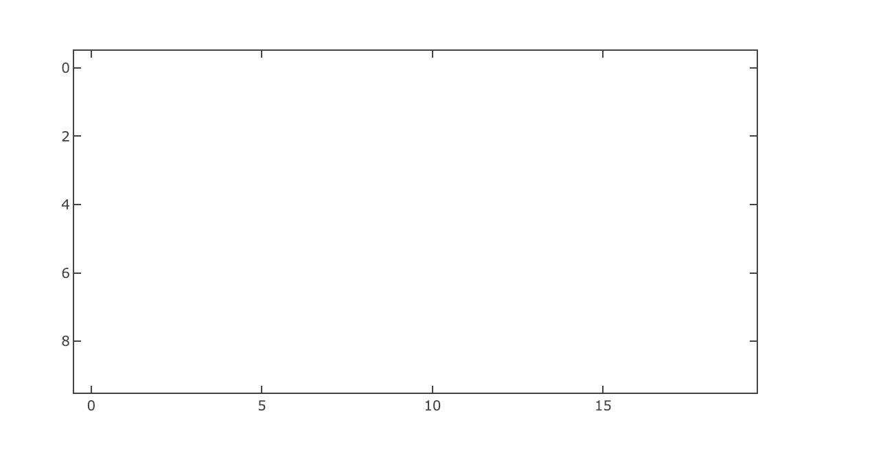 plotlyでplt.imshow()の結果を表示したい