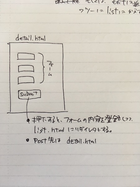 【Python/Django】リダイレクト、本当に必要ですか？？？ | teratail