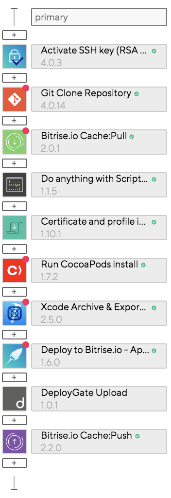 Bitrise Carthageを使用したい