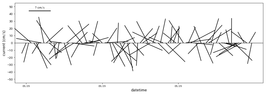 続・時系列ベクトル図の作成方法について（python） | teratail