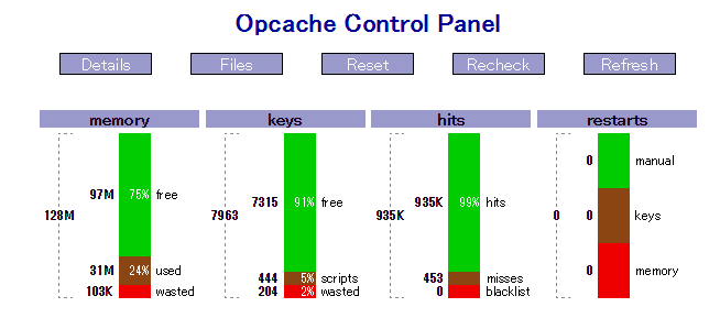 PHP7 Opcache+APCuを設定しましたが、APCuが動いていない？