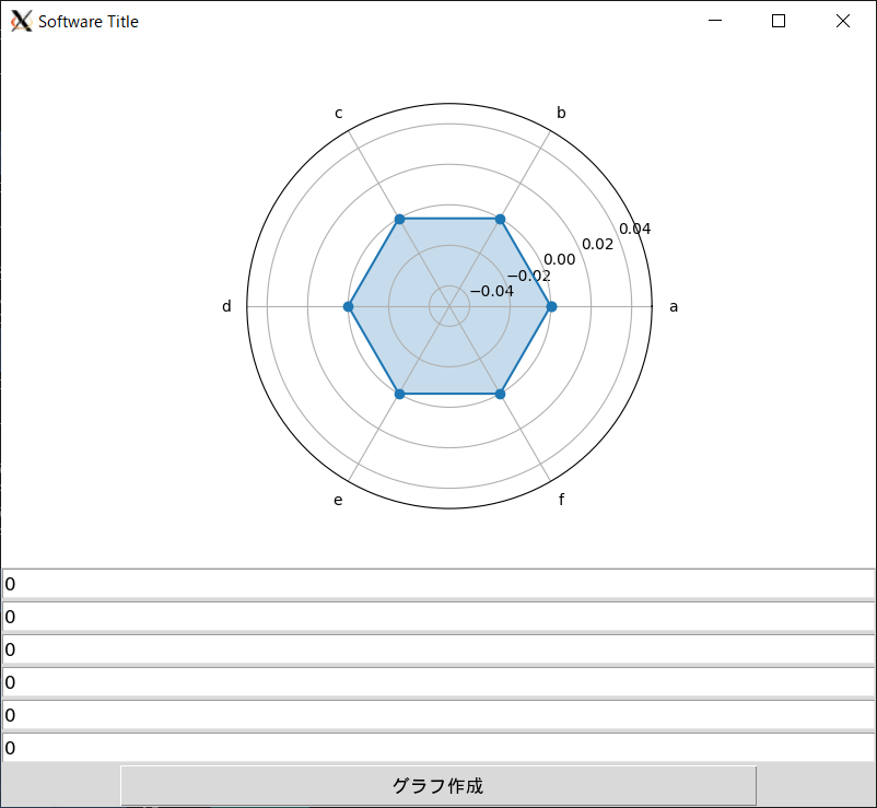 Tkinterのウィンドウにmatplotlibで作成したグラフを表示したい | teratail