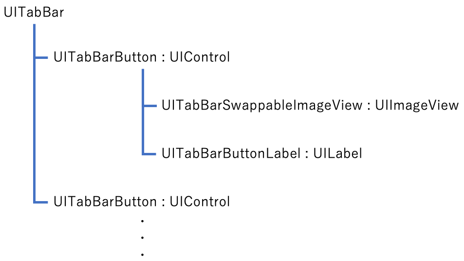 UITabbarItem アイコンとテキストを横並びにしたい