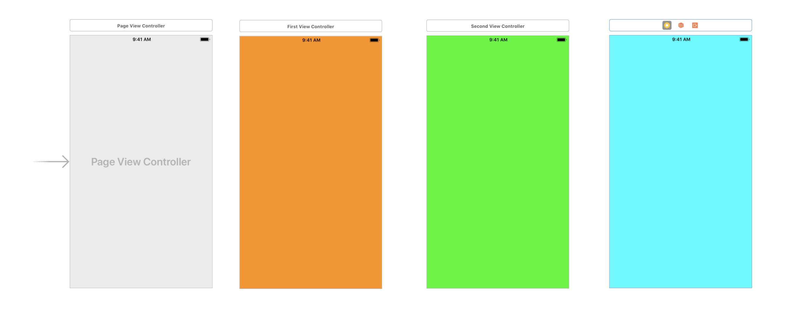 PageViewControllerで遷移がおかしい