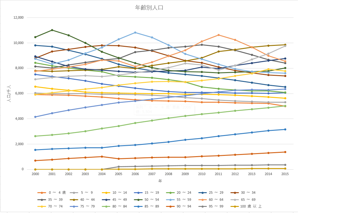 Python - csvのデータからpythonでグラフにする方法｜teratail
