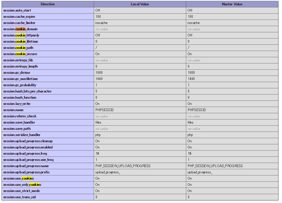 session_start()と[SESSION][PHPSESSID]について