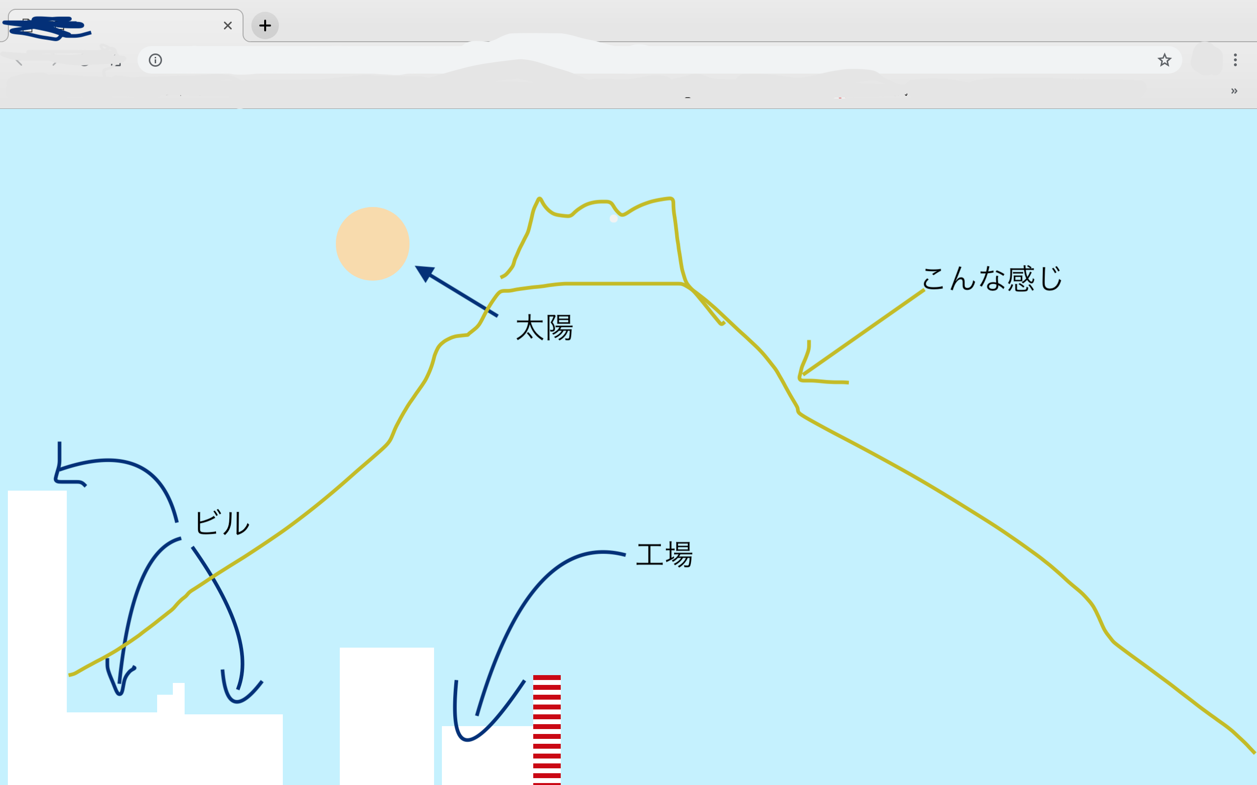 CSSで山を作りたい | teratail