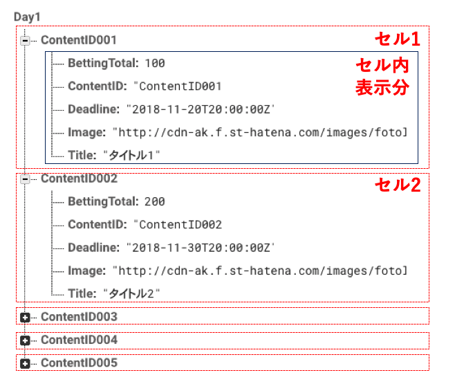 【Swift】Firebaseで取得したJsonデータについて *Could not cast value of type '__NSCFString'to 'NSDictionary'