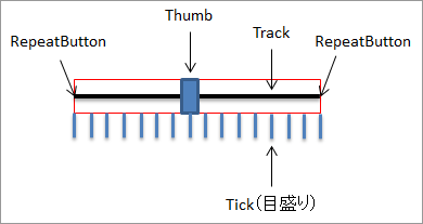Swift/iPad/Xcode/UISliderに目盛りをつけたい | teratail
