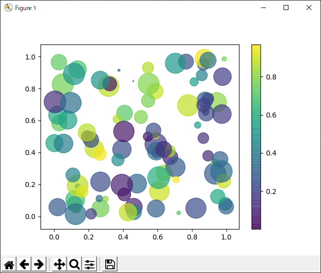 【Python・Matplotlib】 scatter() の c の色がなぜ青～黄になるのか | teratail
