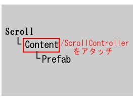 Unity)Prefab生成時に条件でActiveに | teratail