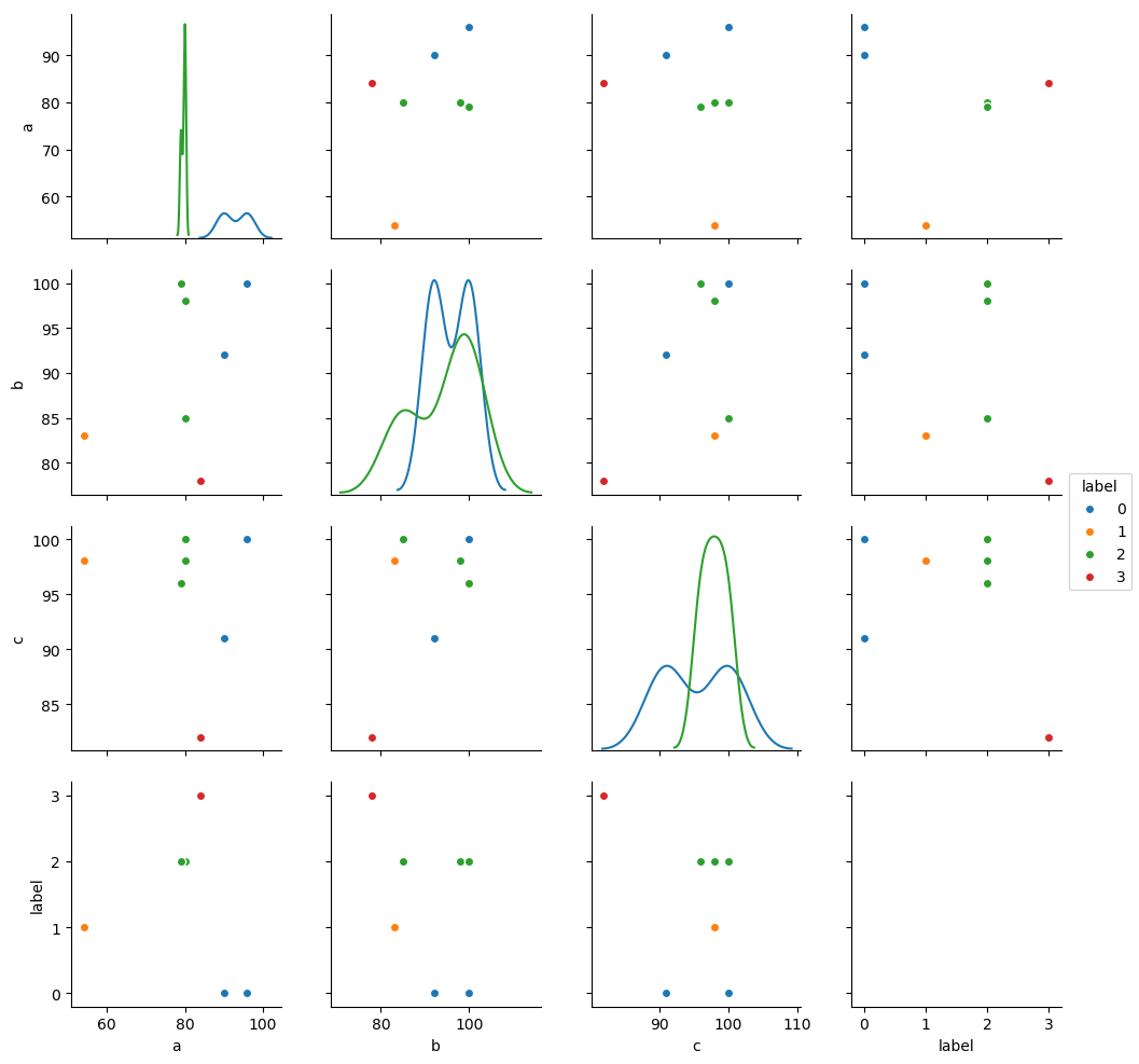 pandasデータフレームのseaborn pairplotについて