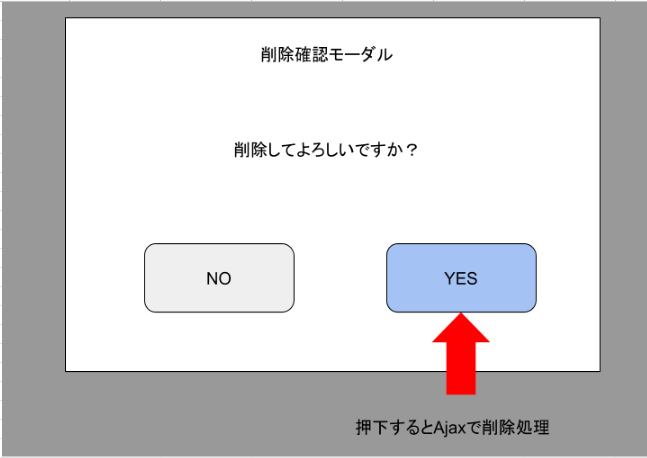 remodal.js で .remodal().open()すると モーダルは開くが背景(remodal-overley)が消える(display:noneになる) | teratail