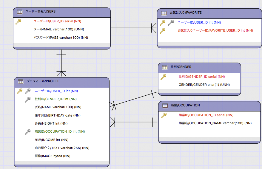 springboot mappingエラー