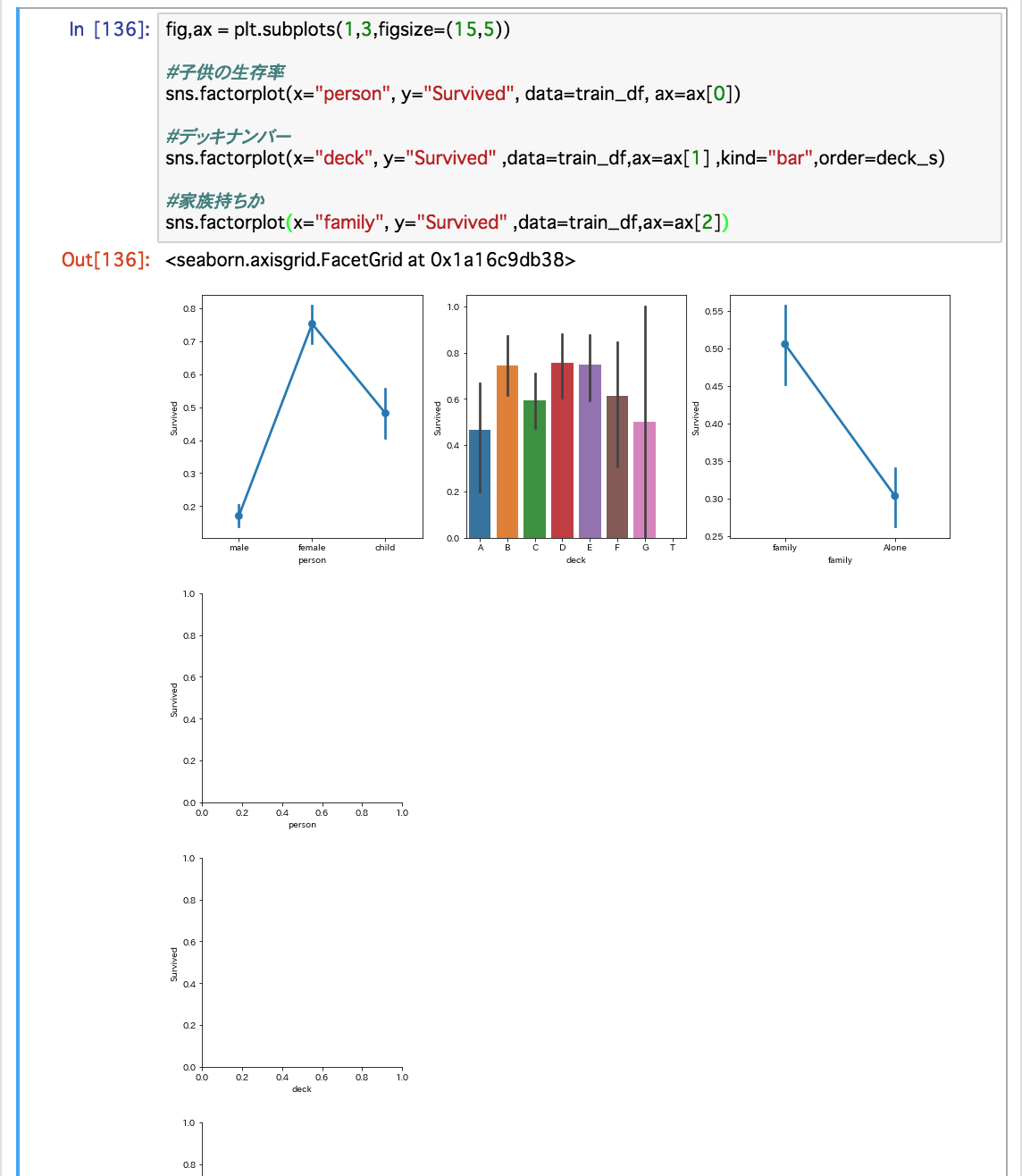 python subplotでseabornを利用すると余計な図が出てしまう