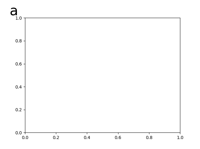 [python] figureごとに左上にa,b,c,d・・・とつけたい | teratail