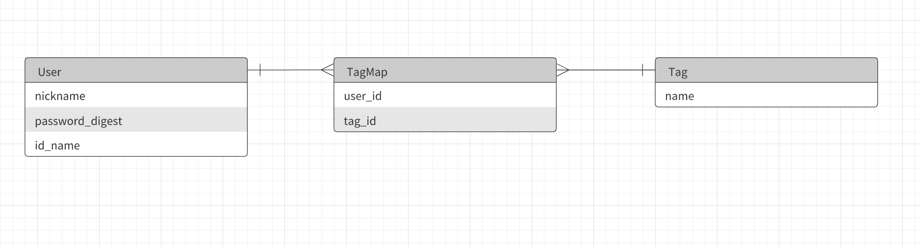 paramsに配列のデータを渡して保存したい