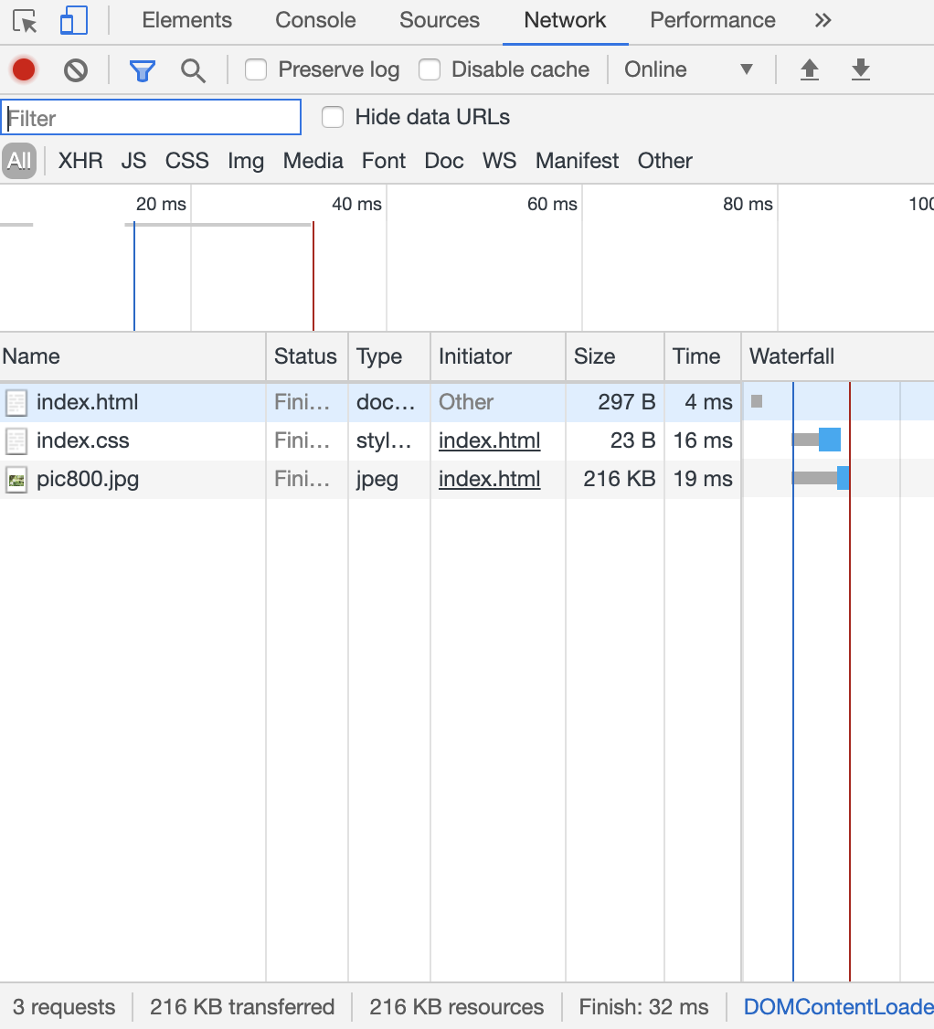 display:none;のときの動作