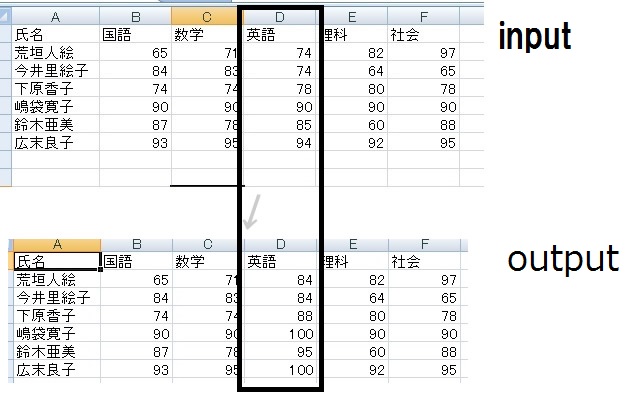 Java - Javaでcsvファイルを編集して出力したい｜teratail