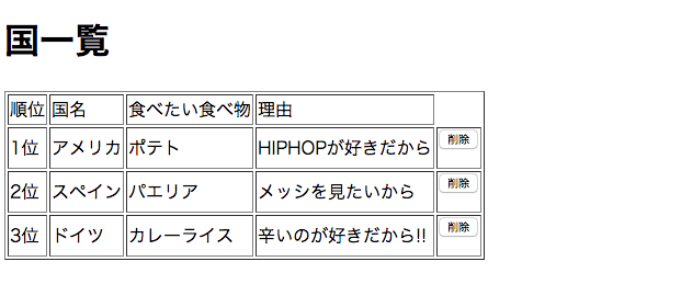 PHPで削除機能を作成していますが、削除されません。 | teratail