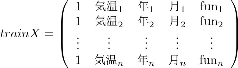 TensorFlowのGradientDescentOptimizerについて