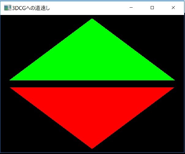 OpenGL glViewport()の使い方について