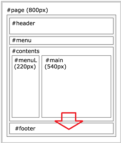 [css]#mainのdivが伸びたら#footerも伸ばしたい | teratail