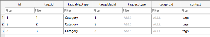 gem 'acts-as-taggable-on'において、tag_listがundefined methodとなってしまう