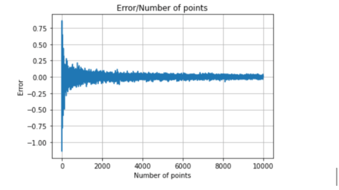 Python - リスト化、折れ線グラフの表し方｜teratail