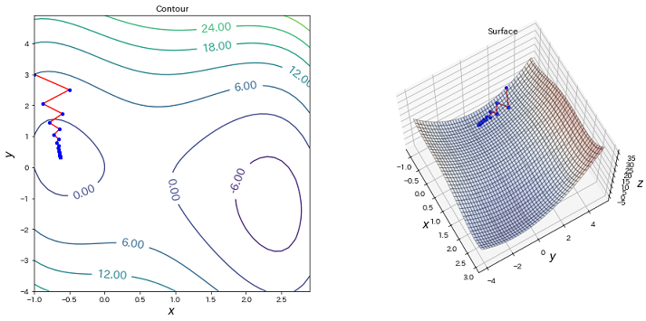 keras fit_generatorのパラメータについて