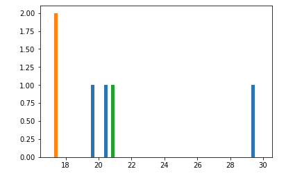 python matplotlib.pyplotヒストグラム描画でValueError: The truth value of a Series is ambiguous.