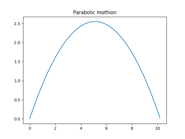 Python Matplotlibを使ったグラフの描画について