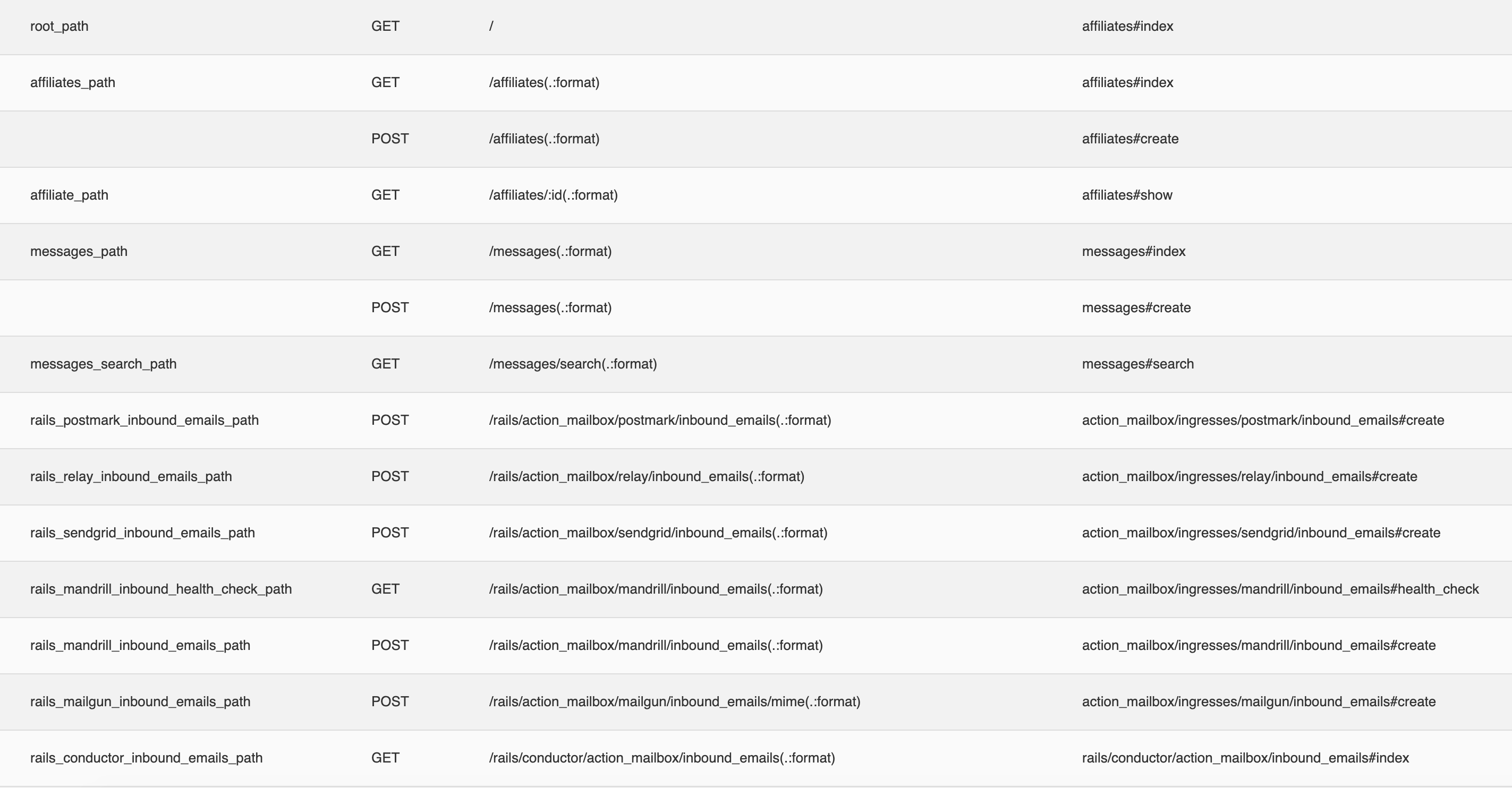 【Rails】「Routing Error」の「No route matches [POST] "/messages/search"」を解決し ...