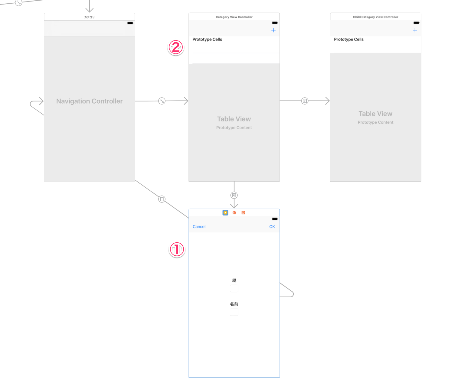 NavigationControllerのViewControllerにmodal遷移で値を渡したい