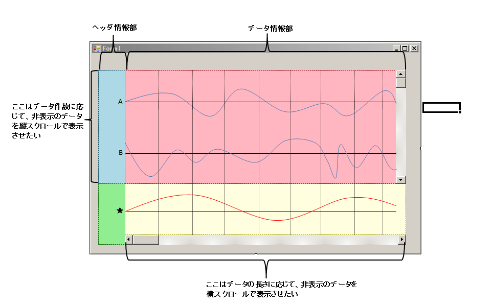 C# Panelのスクロール機能について | teratail