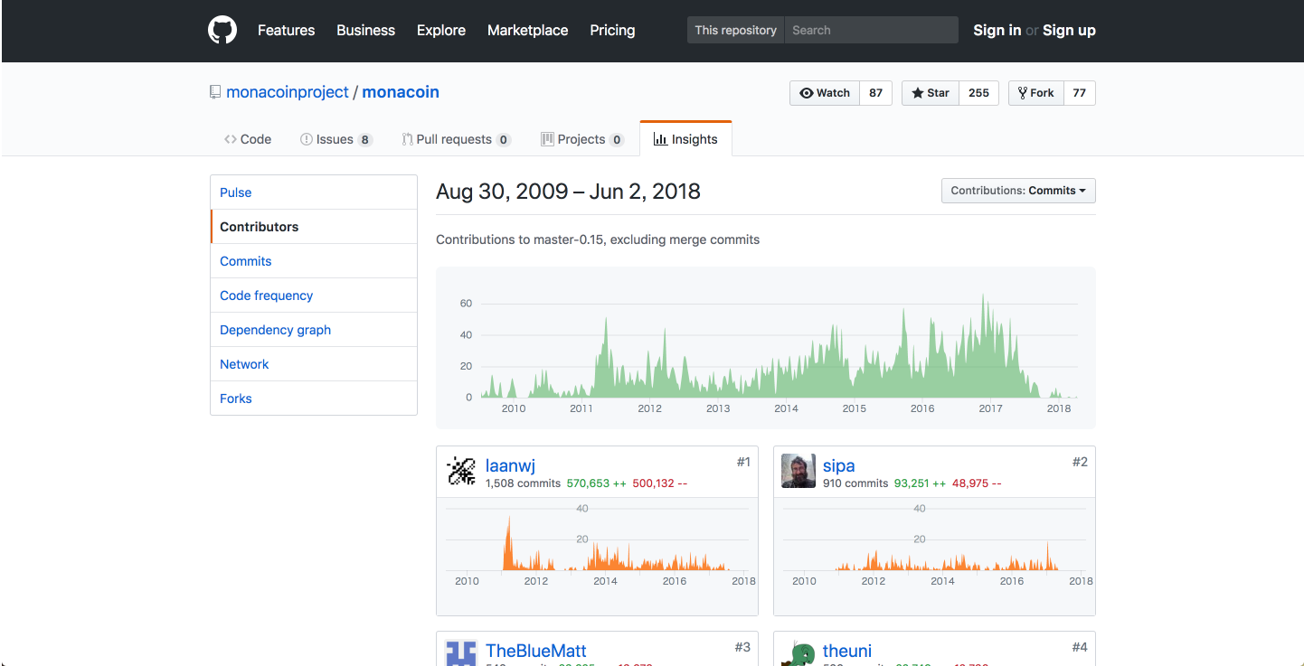 【Github】コントリビューターが行ったコードの変更履歴を見るにはどうすればよいですか？