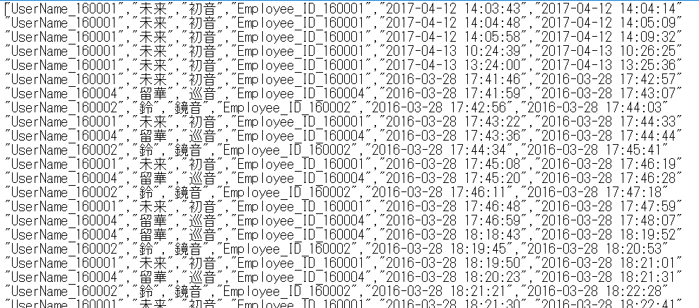 Csvをjavaで読み込んでmysqlにinsertした時に問題が起きる。