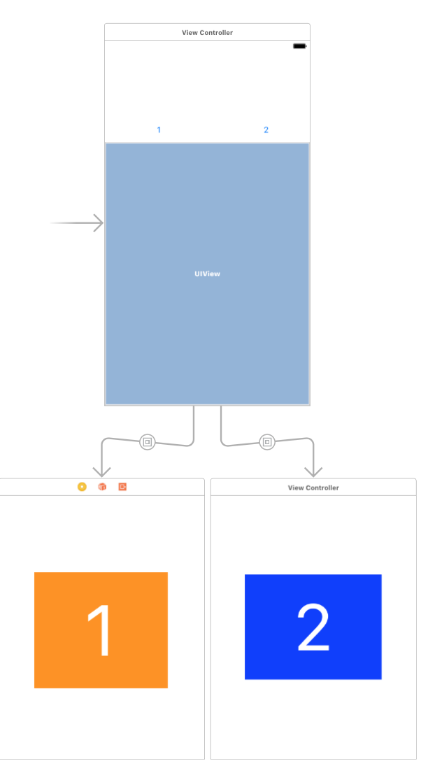 UIContainerViewを使い一部画面遷移をしたいが動かない...