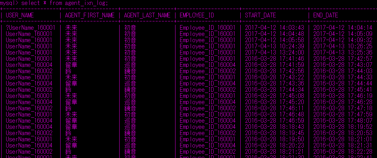 CSVをJavaで読み込んでMySQLにINSERTした時に問題が起きる。 | teratail