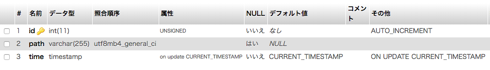 続き：PHP、MySQL、HTMLを使って、画像、テキストを同時にDB保存とトップページで表示できるブログ風のようなものを作りたい。 | teratail