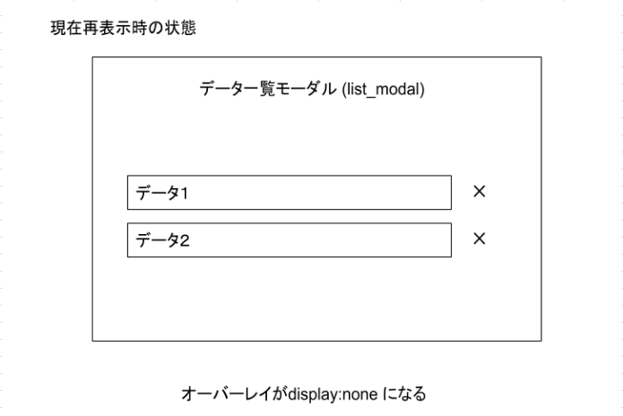 remodal.js で .remodal().open()すると モーダルは開くが背景(remodal-overley)が消える(display:noneになる) | teratail